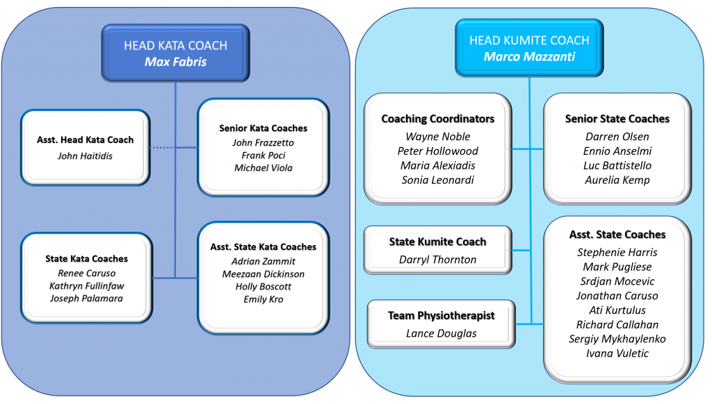 Coaches – Karate Victoria